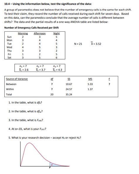 [solved] 10 1 Find The Fcrit For The Given Information A A 05 Course Hero