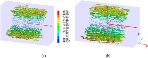 Velocity Fields For Assemblies Of Particles A Spherical And B