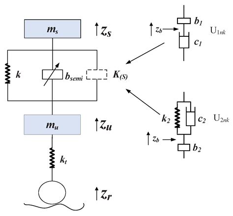 Comfort Oriented Semi Active Suspension Configuration With Inerter Based Network Synthesis