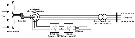 Islanding Detection Using A Micro Synchrophasor For Distribution Systems With Distributed Generation