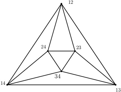 The Johnson Graph J 4 2 Download Scientific Diagram