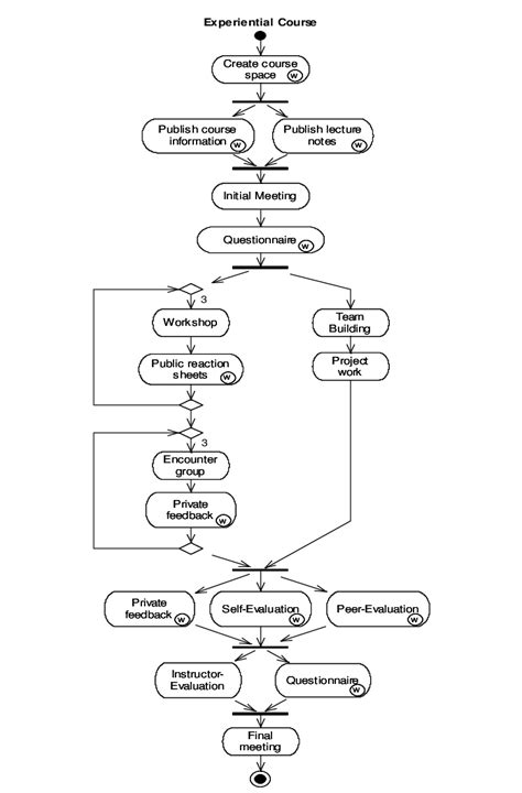 Scenario Of The Course On Person Centered Communication The Person