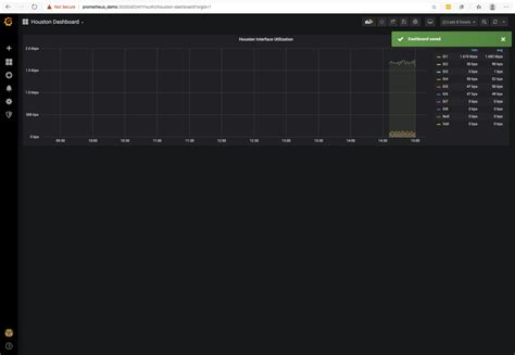 Network Telemetry For Snmp Devices Network To Code