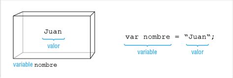 Javascript para novatos 2º Las variables El visualista
