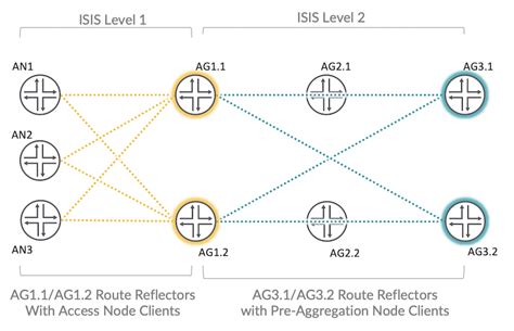 Building Border Agnostic Architectures With Seamless Mpls