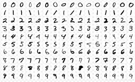 Tensorflow案例4：mnist手写数字识别线性神经网络及其局限性手写体数字识别技术的局限性 Csdn博客
