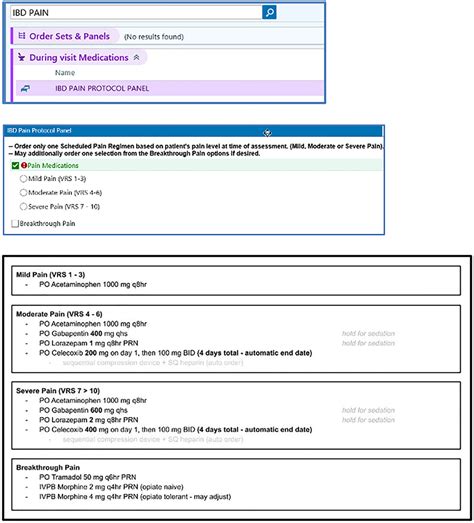 Proactive Analgesic Protocol And Emr Ordering Proactive Analgesic