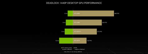 Deadlock Adds Nvidia Reflex Reducing Pc Latency By Up To 45 On