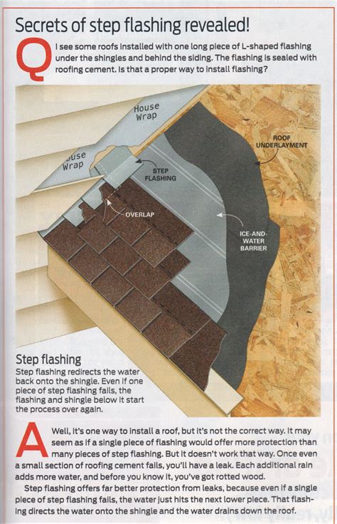 Pignotti Property Inspections Roof Step Flashing