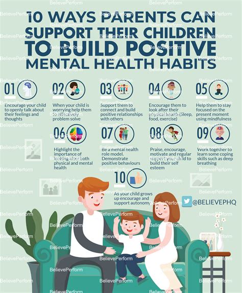 Good Mental Health Habits