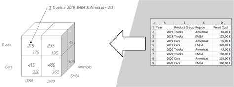 Dimension And Hierarchy Management