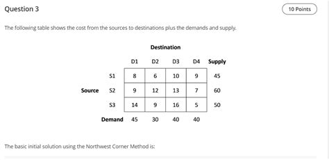 Solved Question 3the Following Table Shows The Cost From The