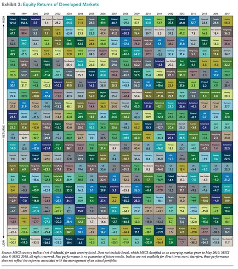 Dimensional Fund Advisors Why Should You Diversify Sagebroadview