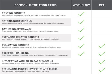 Workflow Or RPA Product Suite Hyland