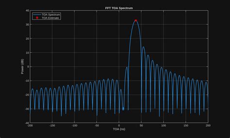 Device Localization In Wireless Systems MATLAB Simulink