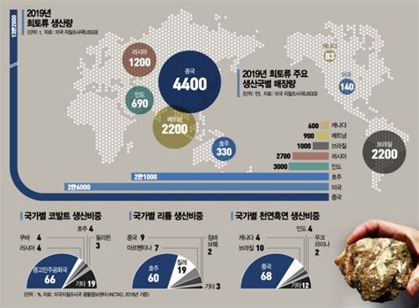 상품에서 전략무기로 떠오른 희토류 미·중 전세계에서 경쟁 아시아경제