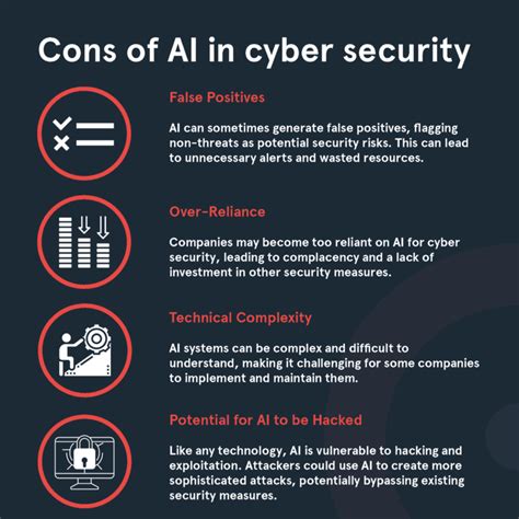 How Ai Can Enable Cyber Security • Infosec People