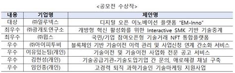 Kiat 국가기술은행 기술이전·거래 오픈이노베이션 플랫폼으로 확장 전자신문