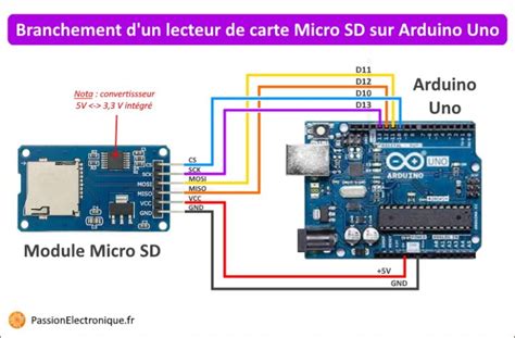 Carte Sd Arduino Câblage Exemple De Code Et Librairie