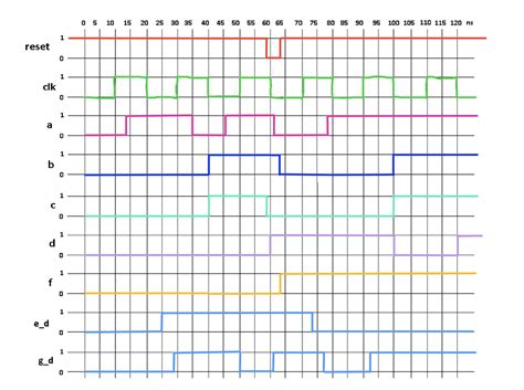 Can You Please Check If I Drew The Wave Diagram Of This Vhdl Code Correctly Or Not Would Be