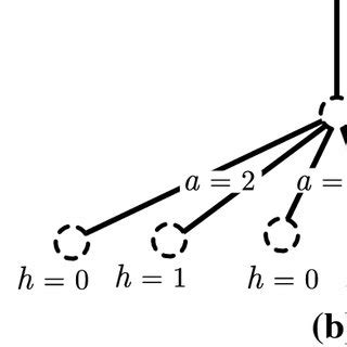 An Illustration Of A Binary Tree With Eight Leaves Download Scientific Diagram