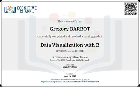 IBM DV EN Certificate Cognitive Class IBM DV EN Certificate Cognitive Class