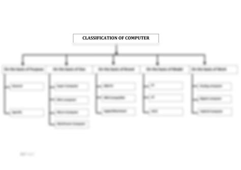 SOLUTION: Classification of computer - Studypool
