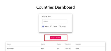 Github Jomanaahmed01countries Dashboard React Countries Dashboard