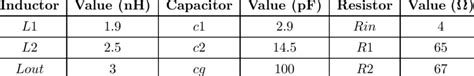 RLC Values For Equivalent Circuit Model Download Scientific Diagram