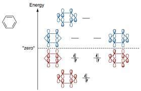 Explain Using Molecular Orbital Diagrams For An Example Molecule The