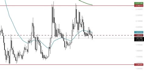 Bob On Twitter Xcad Xcad Update Jjdu0hq6mk Twitter