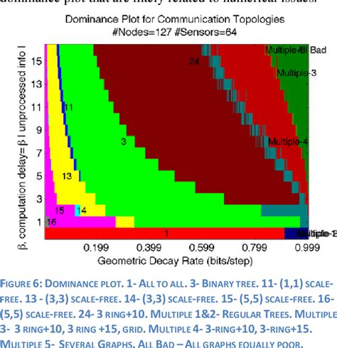 Figure 6 From On Optimizing Command And Control Structures Semantic Scholar