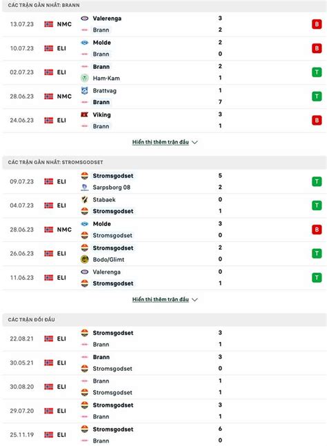 Nhận định bóng đá Brann vs Stromsgodset h ngày Bongdaplus vn