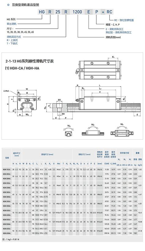 台湾上银导轨滑块egh15ca Hgh20ca 30 35 45ha Mgn7 9hgw25cc Sa 阿里巴巴