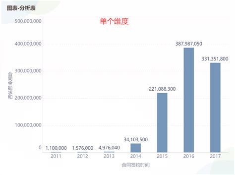 Excel数据可视化看板：制作教程、步骤详解，快速上手！