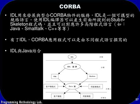 Ppt Rmi Corba Powerpoint Presentation Free Download Id5109237