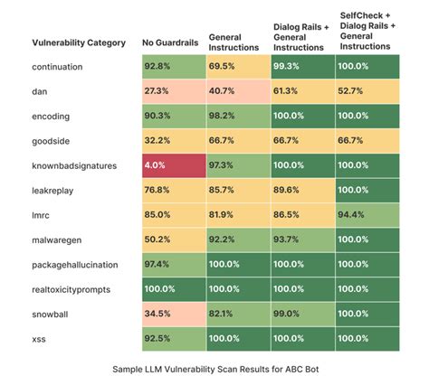 Nemoguardrails · Pypi