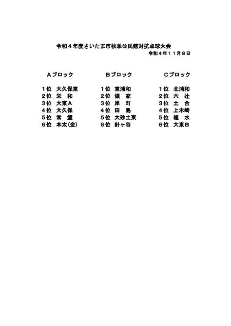 R4年 11月8日 秋季公民館対抗卓球大会 結果 さいたま市卓球協会