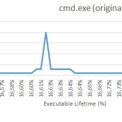 Sample Cmd Exe Memory Dump Memory Section Size Download Scientific Diagram