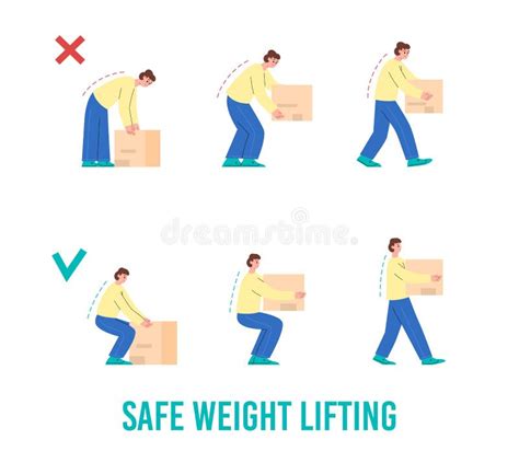 Manual Handling Demonstration Checklist Clipart