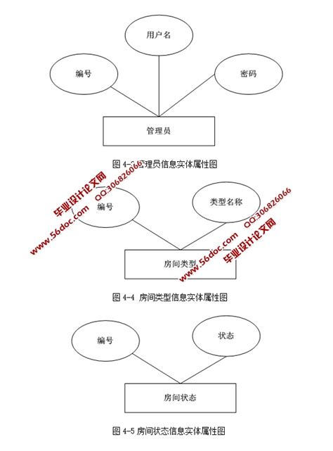 酒店客房预定管理系统的设计与实现 asp sql 含录像 asp 56设计资料网