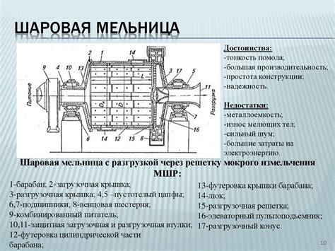 Расчет и проектирование элементов механического измельчения отходов ...