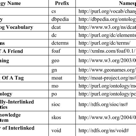 an example of interlinking datasets download scientific diagram
