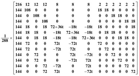 The Subdivision Matrix Download Scientific Diagram