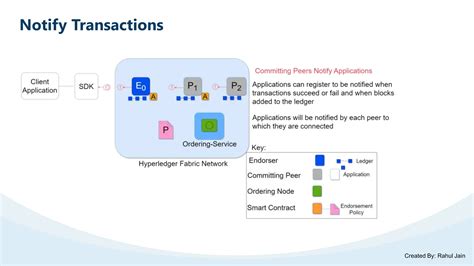 Hyperledger Fabric Architecture Work Flow Ppt