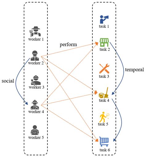 a spatio temporal task allocation model in mobile crowdsensing based on