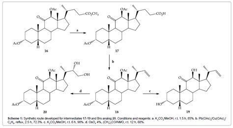 Organic Chemistry Synthetic