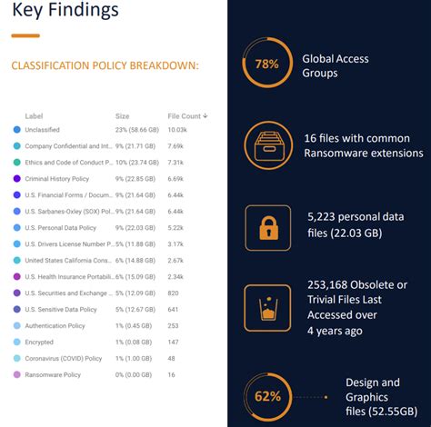 Data Privacy Governance Management Software Cybersecop Consulting Services