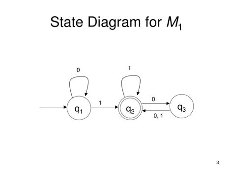 Ppt Finite Automata And Non Determinism Powerpoint Presentation Free Download Id 1713760