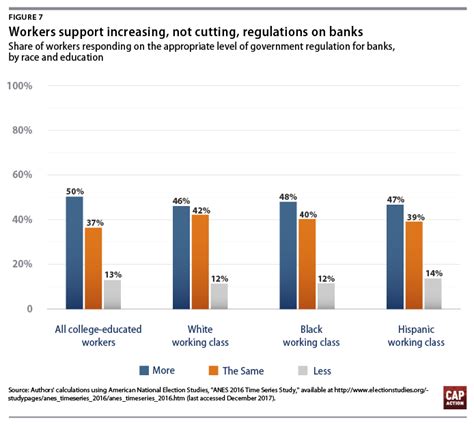 The Working Class Push For Progressive Economic Policies Center For American Progress Action